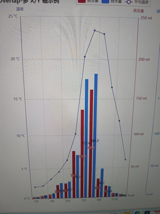 在Pyecharts中怎么将柱状图和折线图同时呈现？bar.render_notebook()只能呈现柱状图,怎么才能将两者同时呈现？_编程 ...