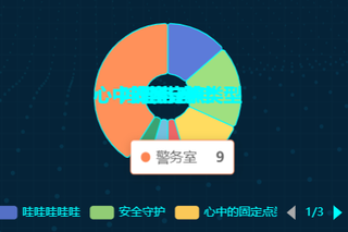 echarts饼图鼠标hover中心显示文字,移除后文字不消失,一直hover文字会重叠,这个要怎么解决啊_前端-CSDN问答