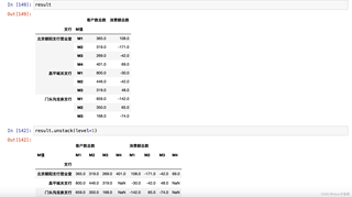 python pandas列的多层索引问题_编程语言-CSDN问答