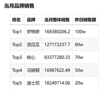 pyecharts table组件_编程语言-CSDN问答