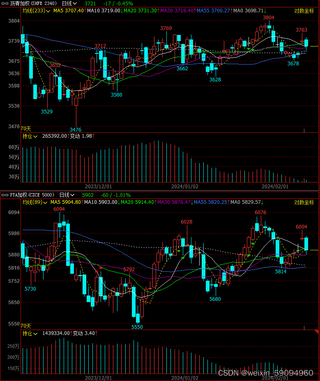 python中用mplfinance如何做到多股同列？_编程语言-CSDN问答