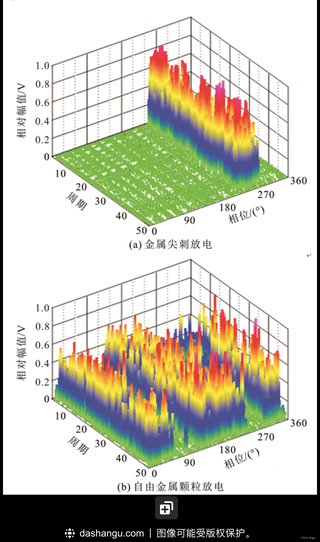 求用QT或WEB做局放的PRPD PRPS图谱_编程语言-CSDN问答