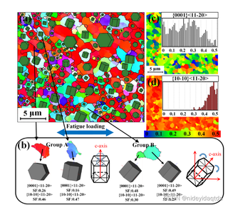 mtex进行ebsd分析_编程语言-CSDN问答