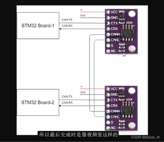 关于stm32的can通信引脚接线_嵌入式-CSDN问答