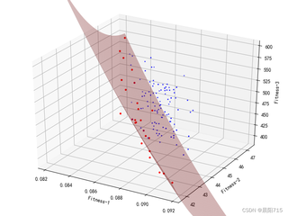 基于Python实现的3个优化目标的NSGA-II算法_编程语言-CSDN问答