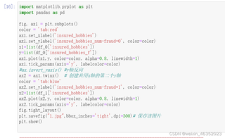 x and y must have same first dimension, but have shapes (181,) and (518,)报错怎么解决_编程语言-CSDN问答