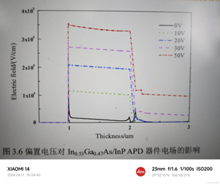 silvaco中如何在tonyplot中显示出不同电压下的电场强度呢_硬件开发-CSDN问答