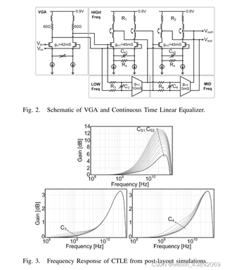 ctle电路分析原理_硬件开发-CSDN问答
