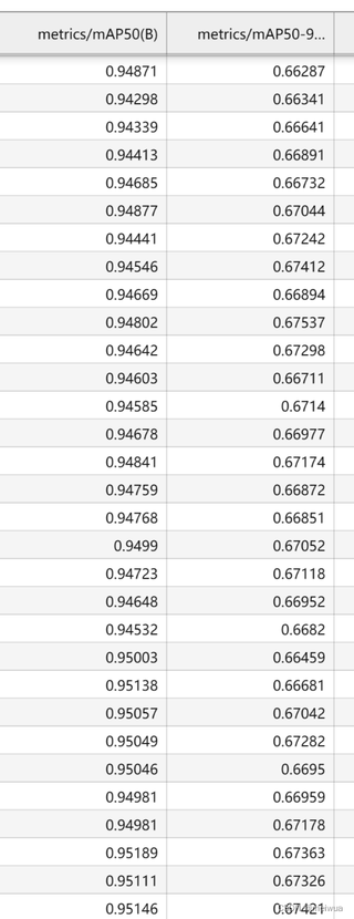 yolov8自训练数据集map50达到0.94是正常现象吗_人工智能-CSDN问答