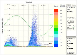 求用QT或WEB做局放的PRPD PRPS图谱_编程语言-CSDN问答