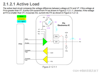 Active load 和 input termination这两种模式的问题_嵌入式-CSDN问答
