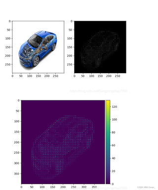 Python实现hog特征图可视化_编程语言-CSDN问答