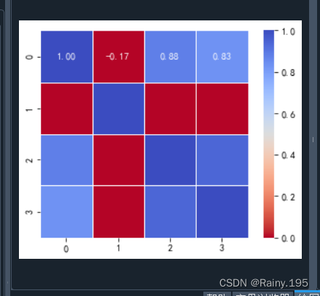 heatmap热力图只显示第一行数据是什么情况_编程语言-CSDN问答