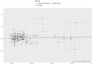 R语言中mr_scatter_plot更改纵坐标范围_编程语言-CSDN问答