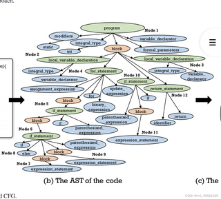 在AST抽象语法图构建CFG图时 如何构建的_编程语言-CSDN问答