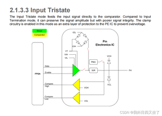 Active load 和 input termination这两种模式的问题_嵌入式-CSDN问答