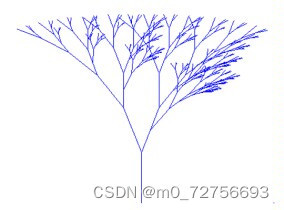 用matlab画生成树形分形图_编程语言-CSDN问答
